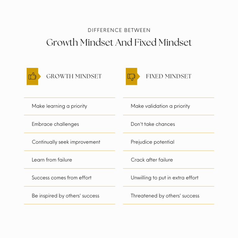 Fixed vs Growth Mindset Examples: What are the differences?