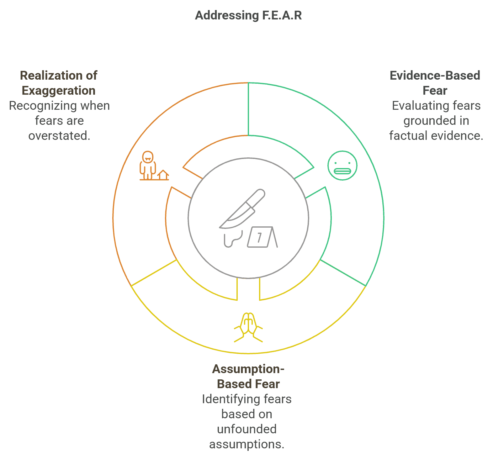 How to Deal with F.E.A.R (False Evidence Appearing Real)